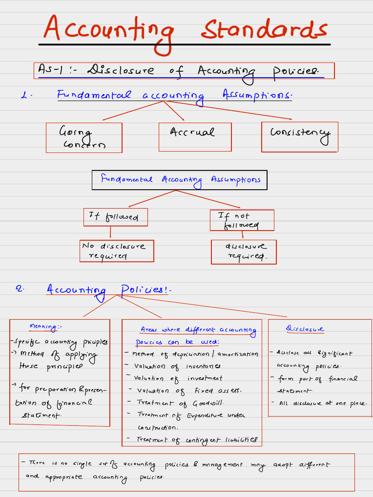 As Notes Summary Part-1 | PDF