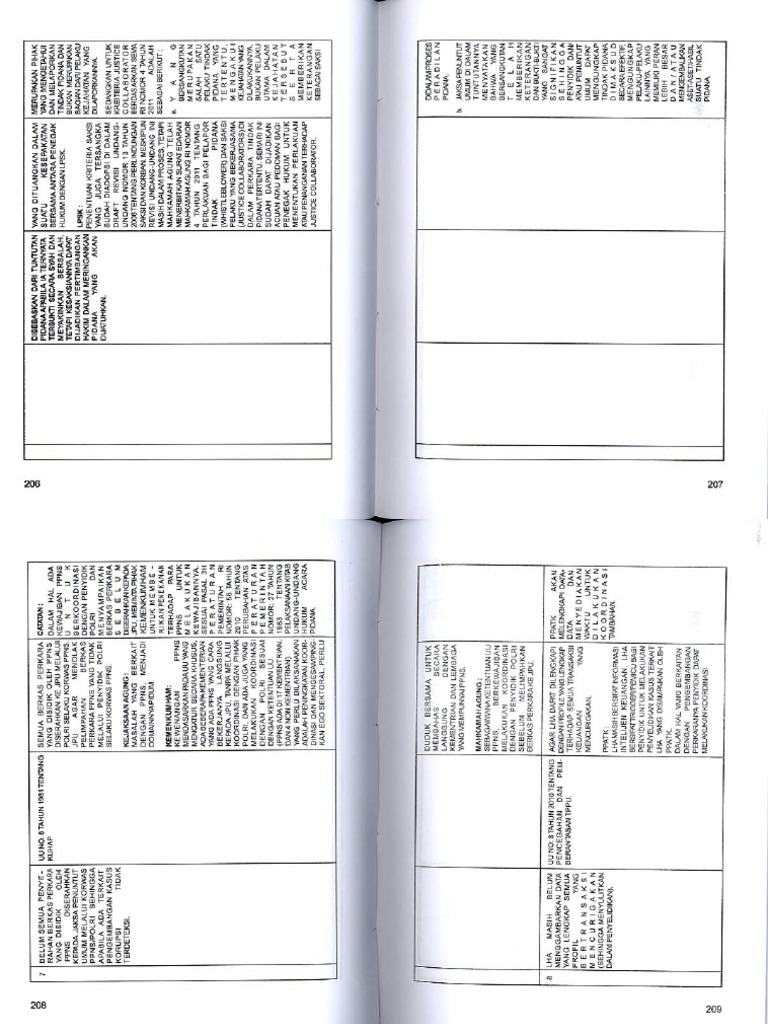 Koordinasi Aparat-15-19 | PDF