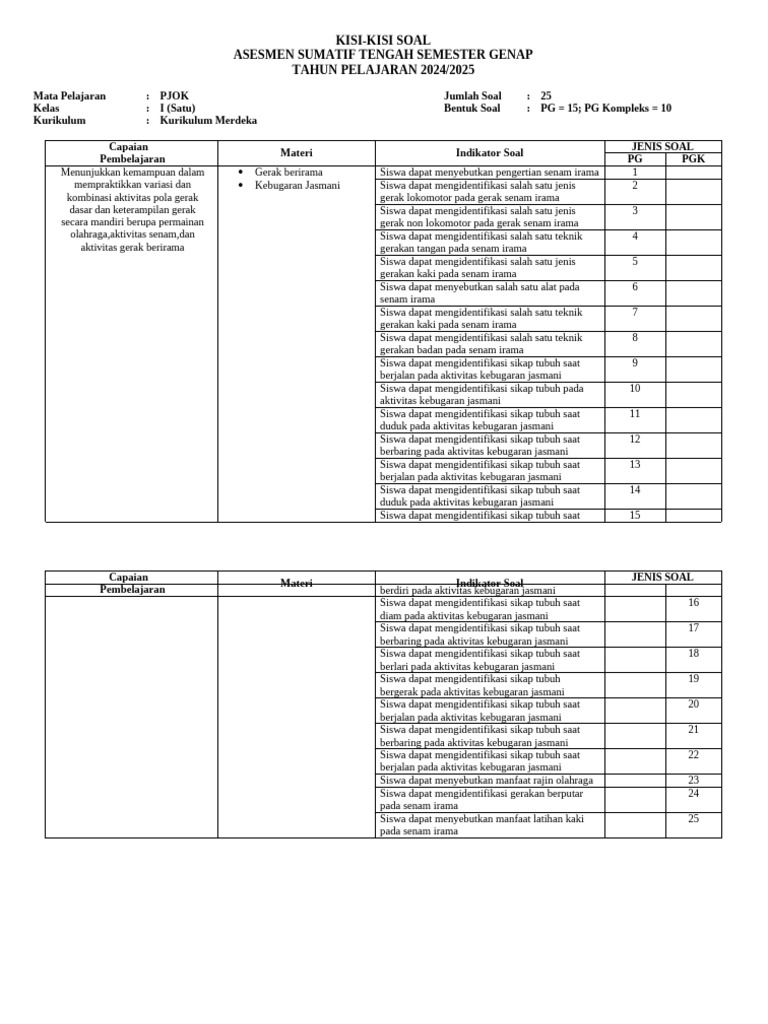 Fix_Kisi-kisi PJOK_Kelas 1_ATS Genap 2025 | PDF