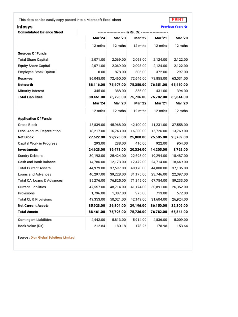 Infosys Consolidated Balance Sheet FY24 | PDF | Book Value | Money