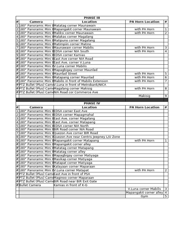 Camera Locations and PA Horns List | PDF | Flight | Projectiles