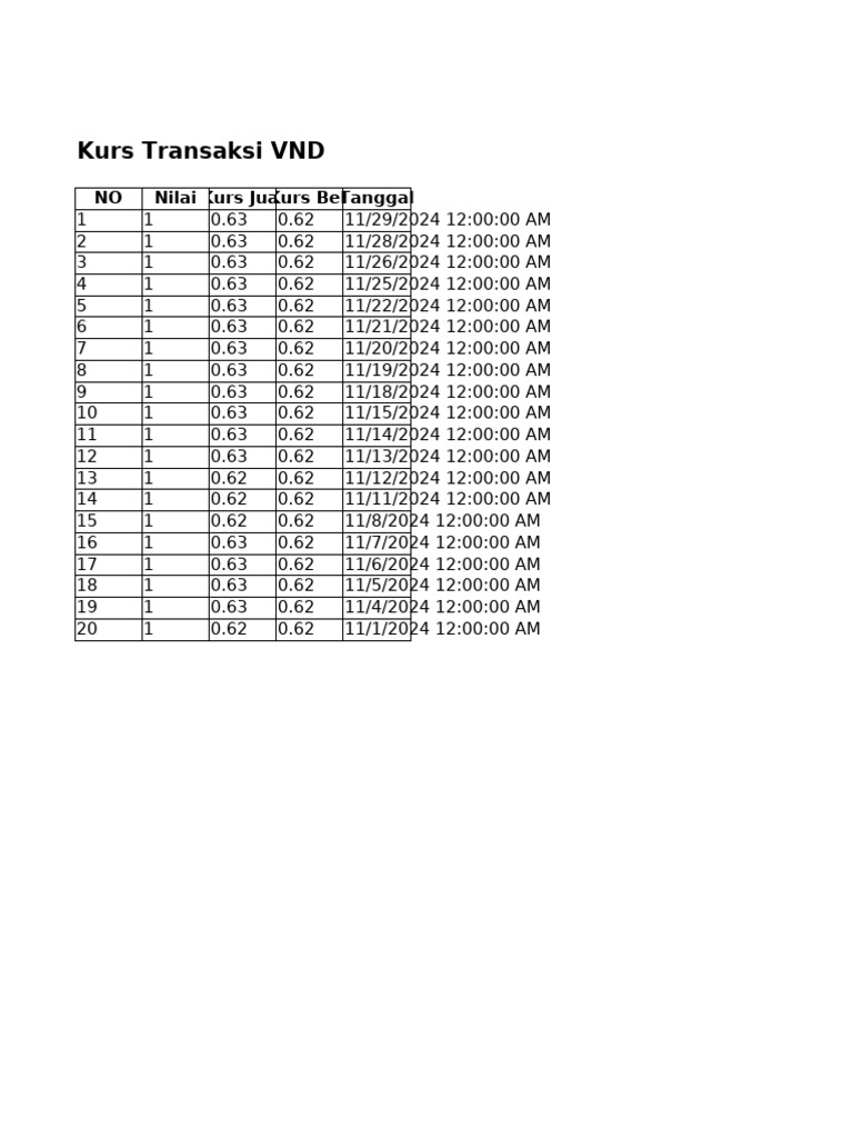 Kurs Transaksi VND | PDF
