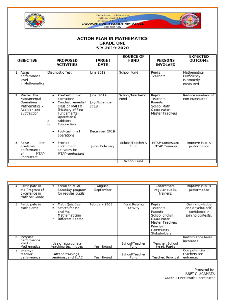 Grade I-Action Plan in Mathematics | PDF | Mathematics | Teachers