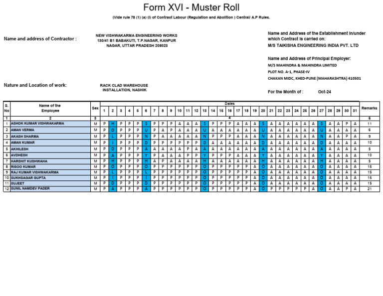 Muster Roll Format for Contractors | PDF