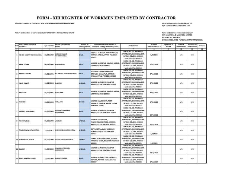 Form - XIII Register of Workmen | PDF