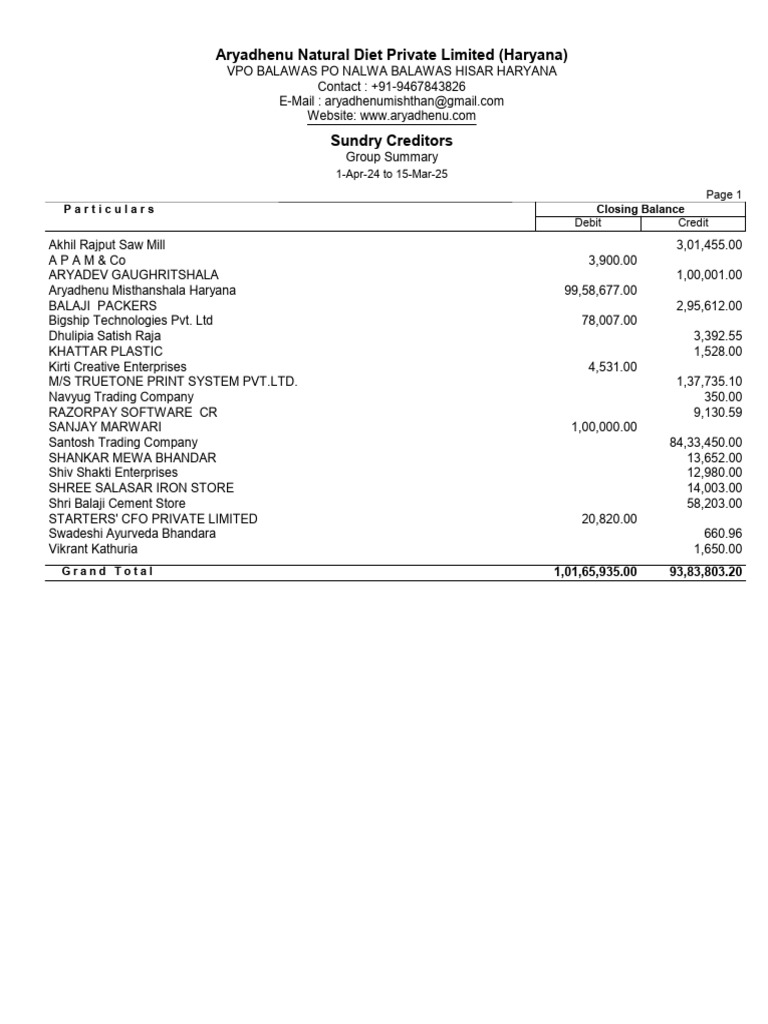 Aryadhenu Haryana Creditors | PDF