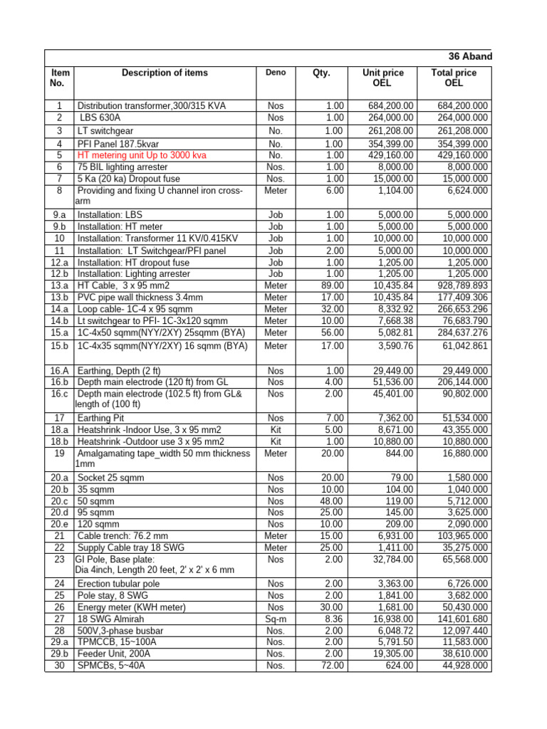 BOQ-Substation Generator PWD | PDF | Electrical Wiring | Electrical Connector