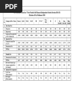 Lucknow Public School Fee Structure 2024-25 | PDF
