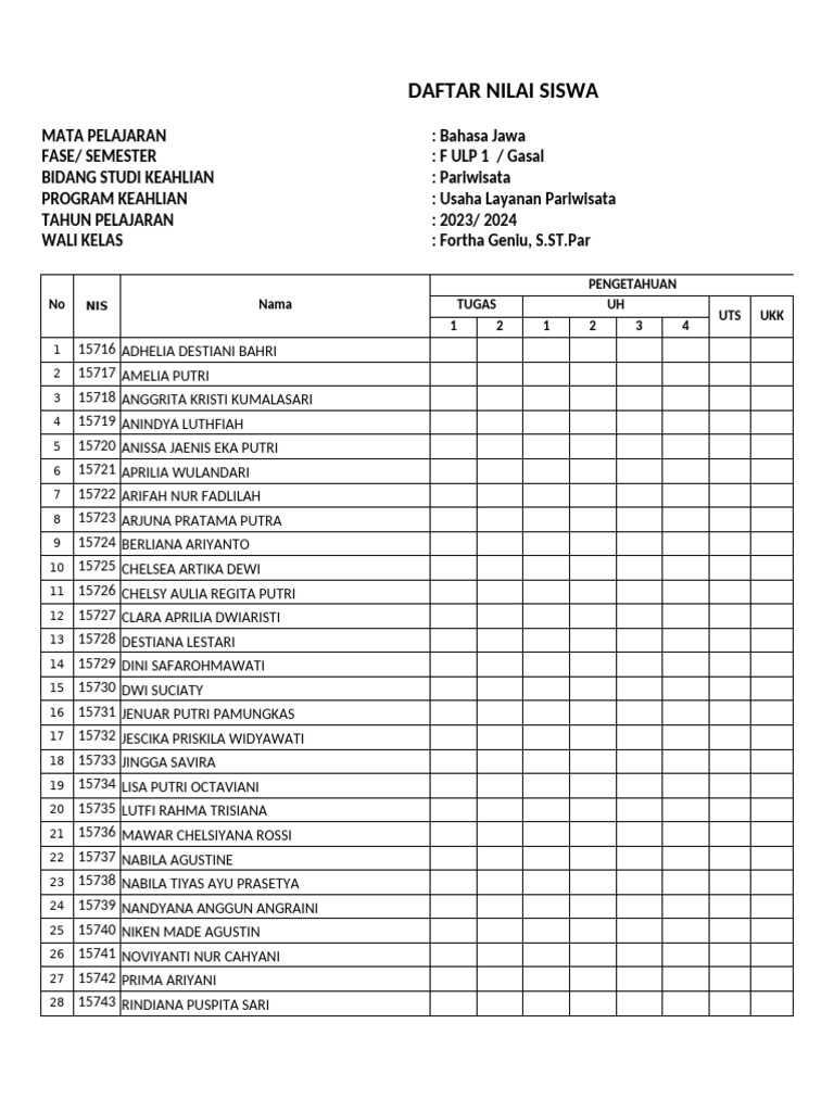 Daftar Nilai Bahasa Jawa Kelas Xi 2023 - 2024 | PDF