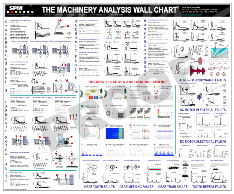 Analysis Wall Chart | PDF | Motion (Physics) | Waves