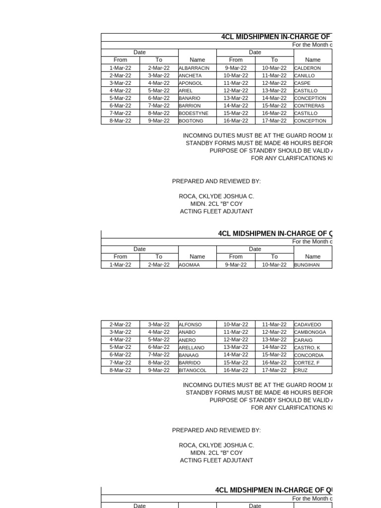 Format and Draft Duty Details | PDF | Ranks | Military Rank