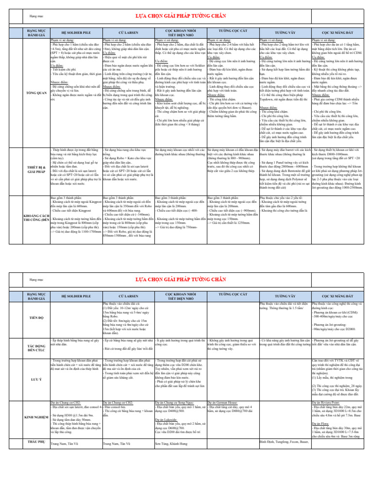 Bảng so sánh | PDF
