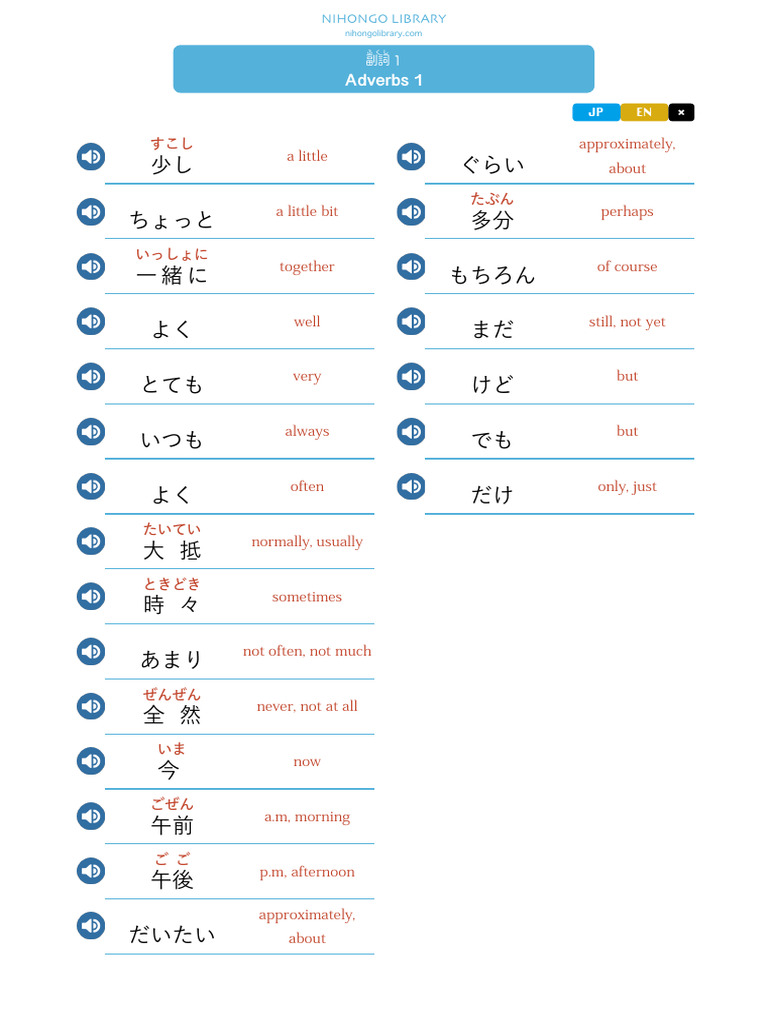 N5 Vocabulary Adverbs | PDF