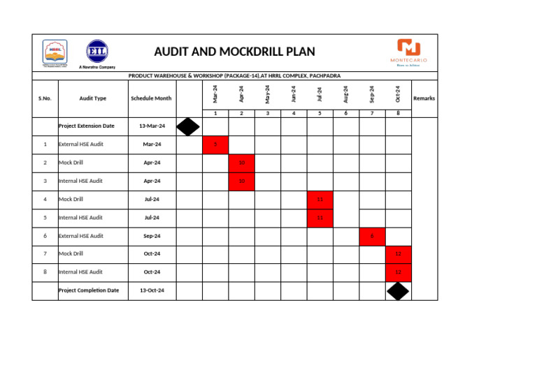 Audit & Mock Drill Plan | PDF