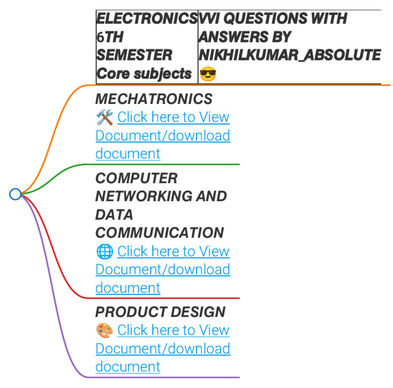 ELECTRONICS 6TH SEMESTER CORE SUBJECTS VVI QUESTIONS WITH ANSWERS | PDF