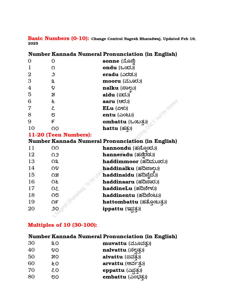 Kannada Numerals 1-1000 | PDF