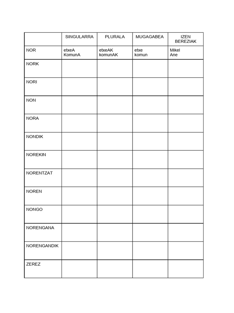 Euskera Taula | PDF