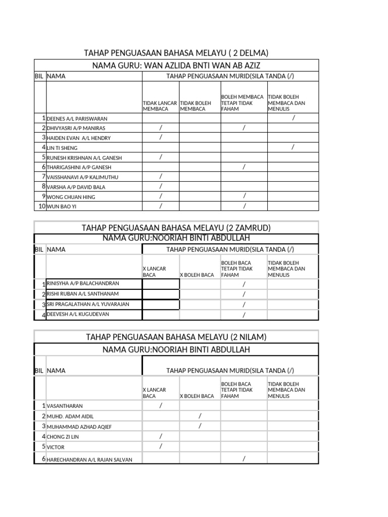 Tahap Penguasaan BM | PDF