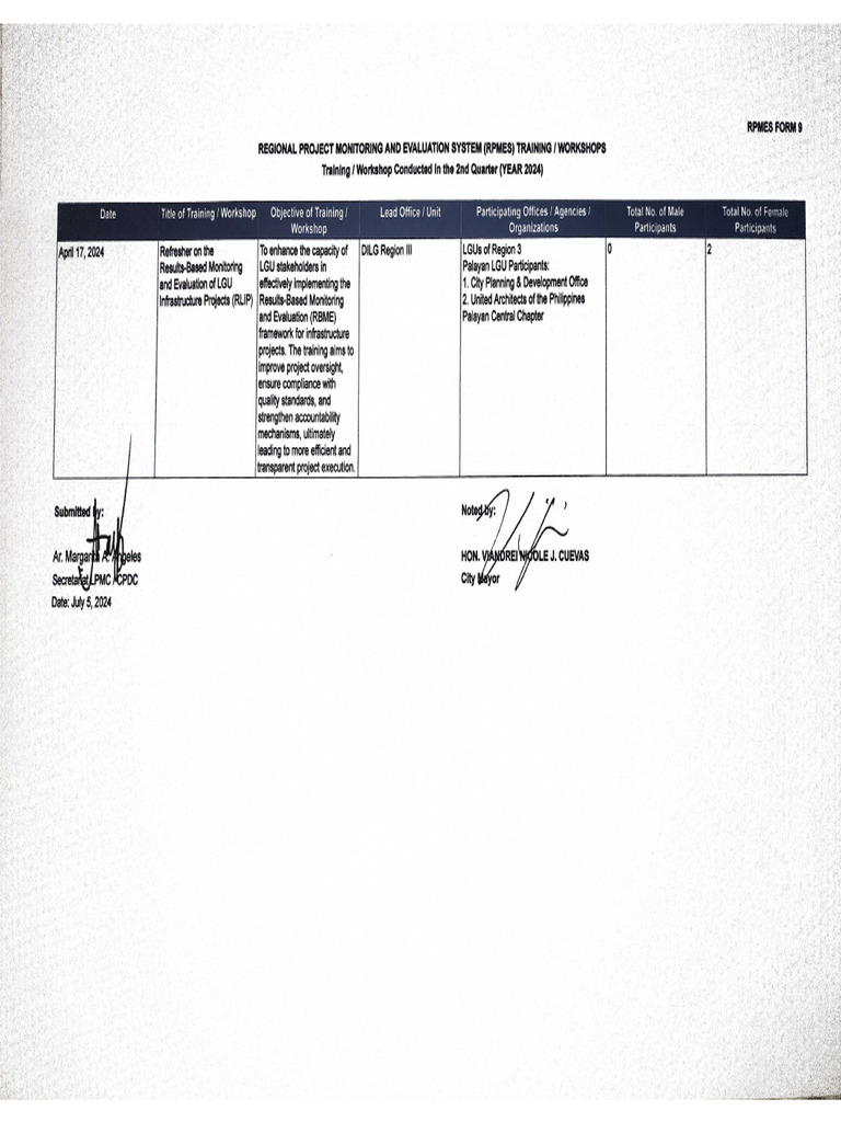 LPMC-RPMES-9-2ND-QTR (1) | PDF
