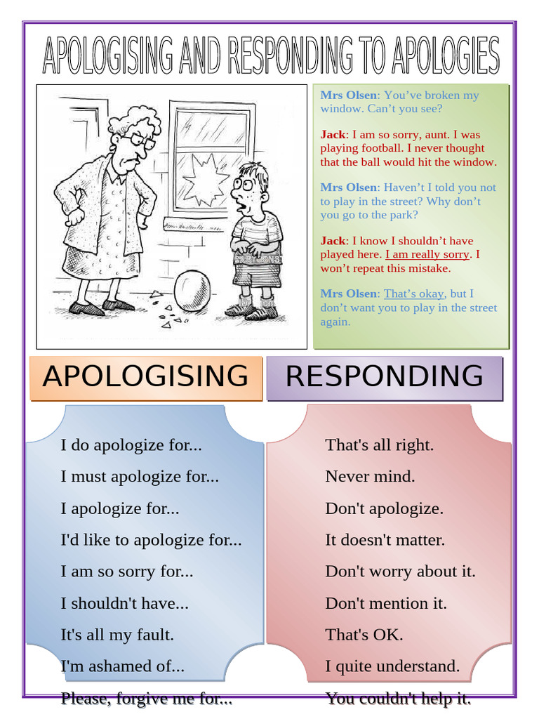 Apologising | PDF
