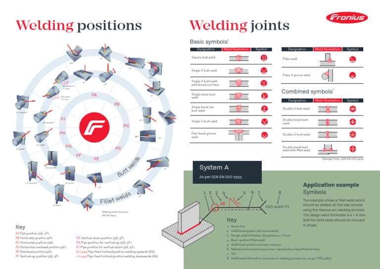 PW POS Welding-Positions-Poster EN | PDF | Welding | Construction