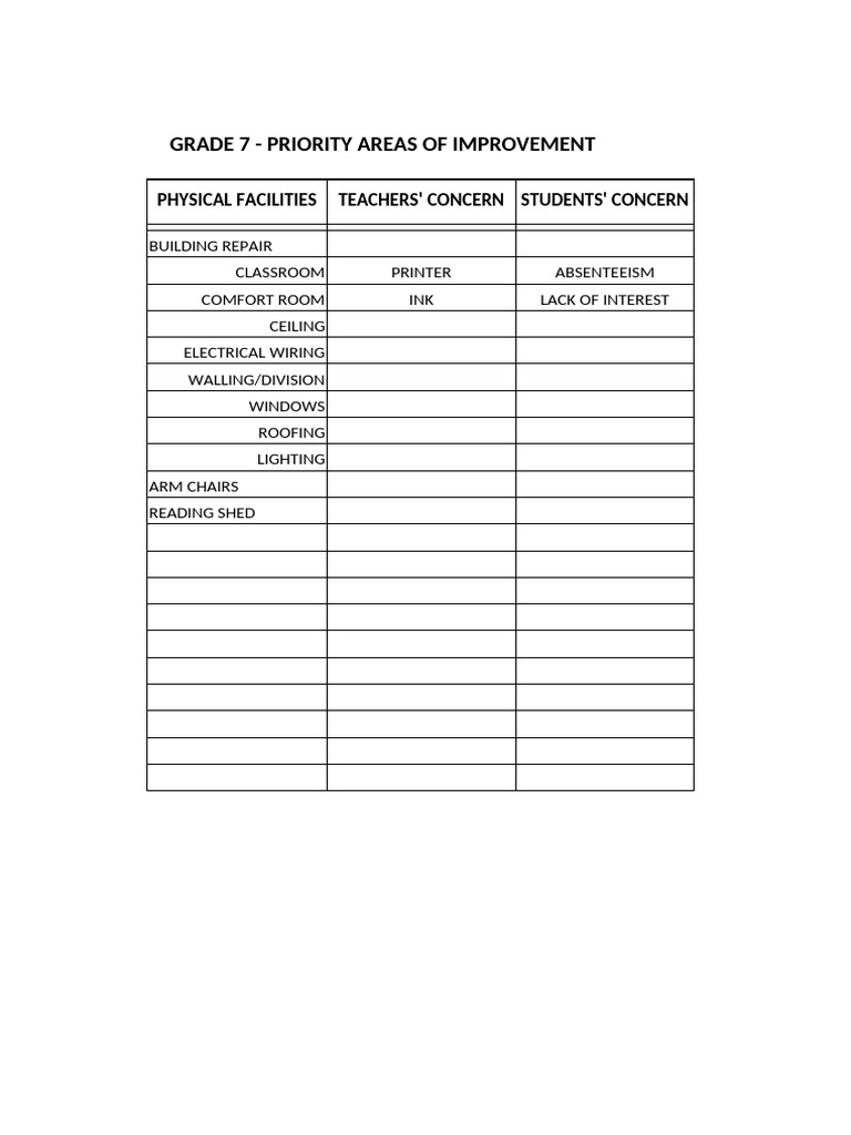Grade 7 Improvement Areas Overview | PDF