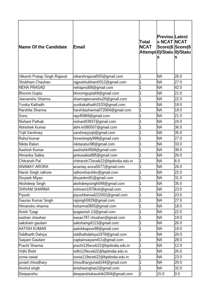 Ncat Ece Result | PDF