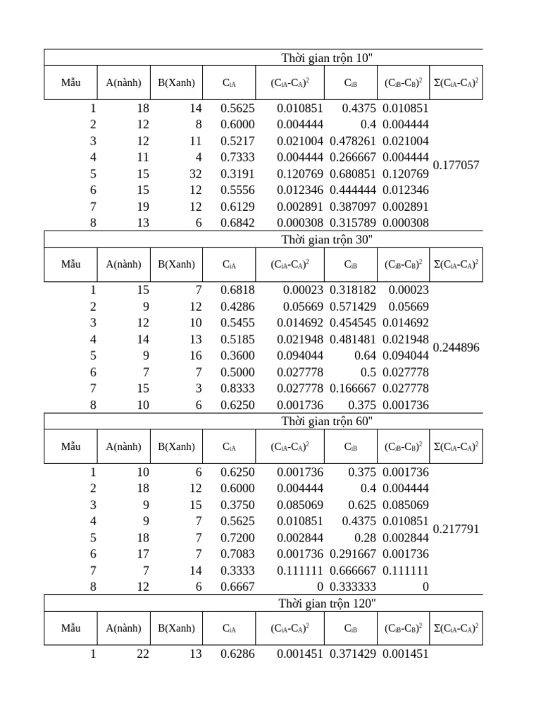 Mẫu A (nành) B (Xanh) C (C -C) C (C -C) (C -C) : iA iA A 2 iB iB B 2 iA A 2 | PDF