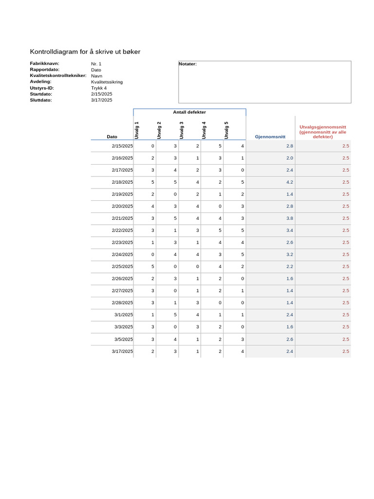 Løpende Diagram1 | PDF