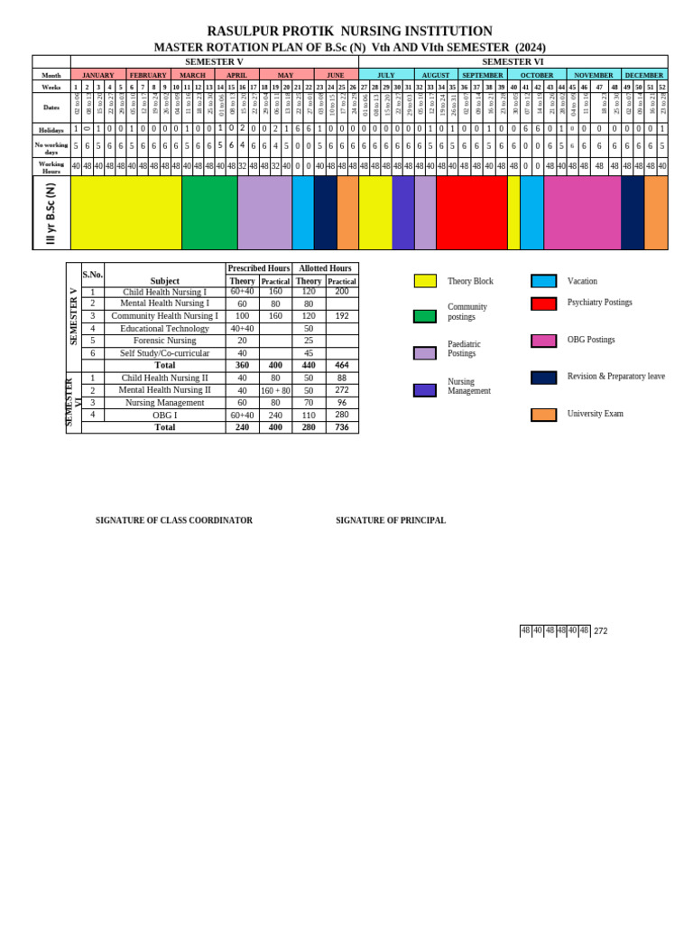 BSC V& VI SEM MRP 2024 | PDF | Pediatrics | Nursing