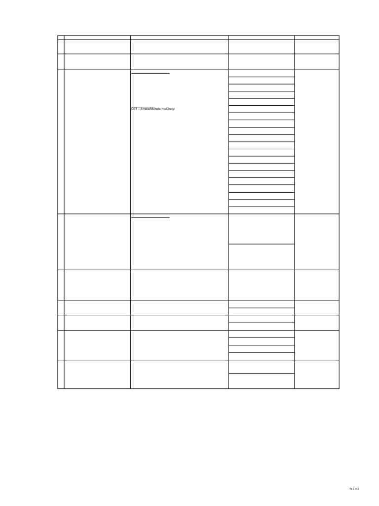 List of Attcs Offering Accelerated Learning Programmes (Alp) | PDF ...