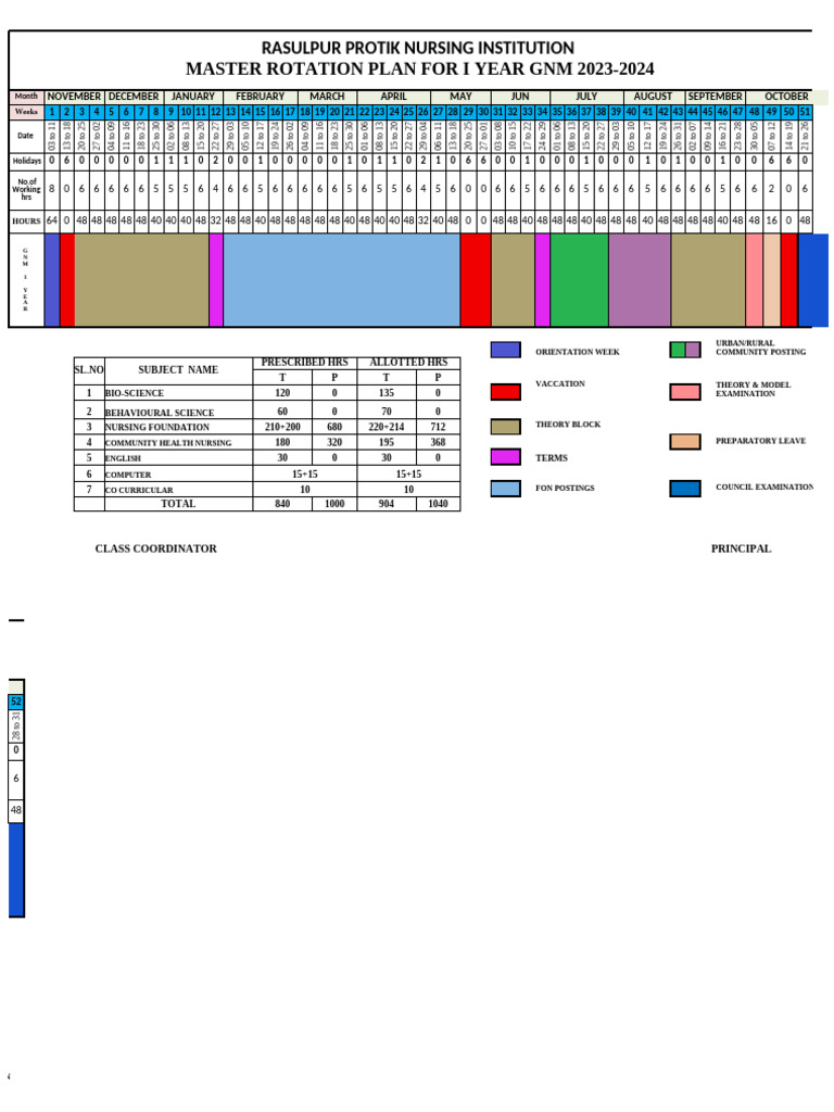 GNM 1st Year Master Rotation Plan 2023-24 | PDF