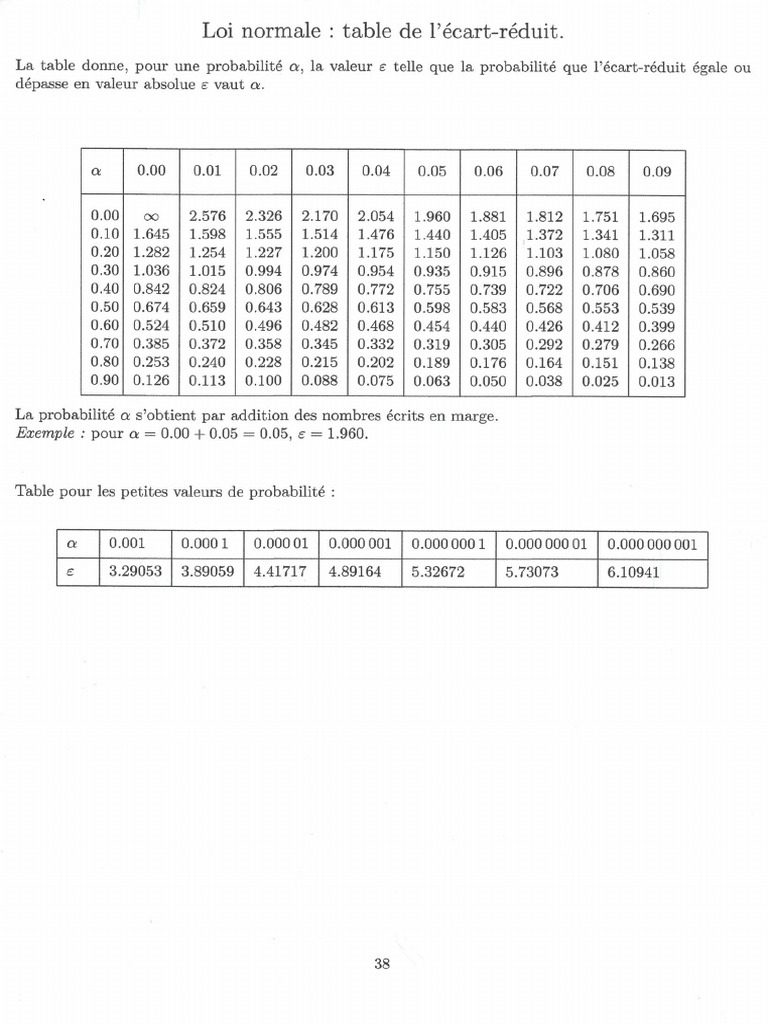 la_table_de_la_loi_normale_013515[1] | PDF