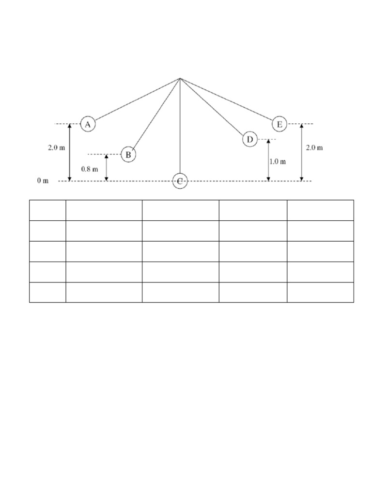 Pendulum Energy Calculations Worksheet | PDF
