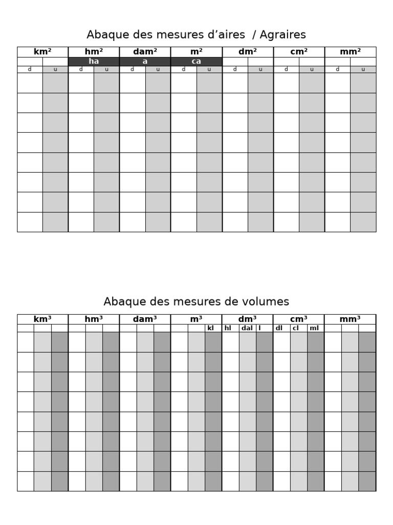 Abaque Des Mesures Aires | PDF