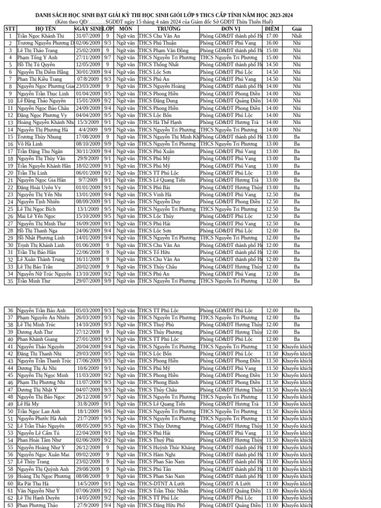 Giải-chính-thức-23-24-THCS | PDF