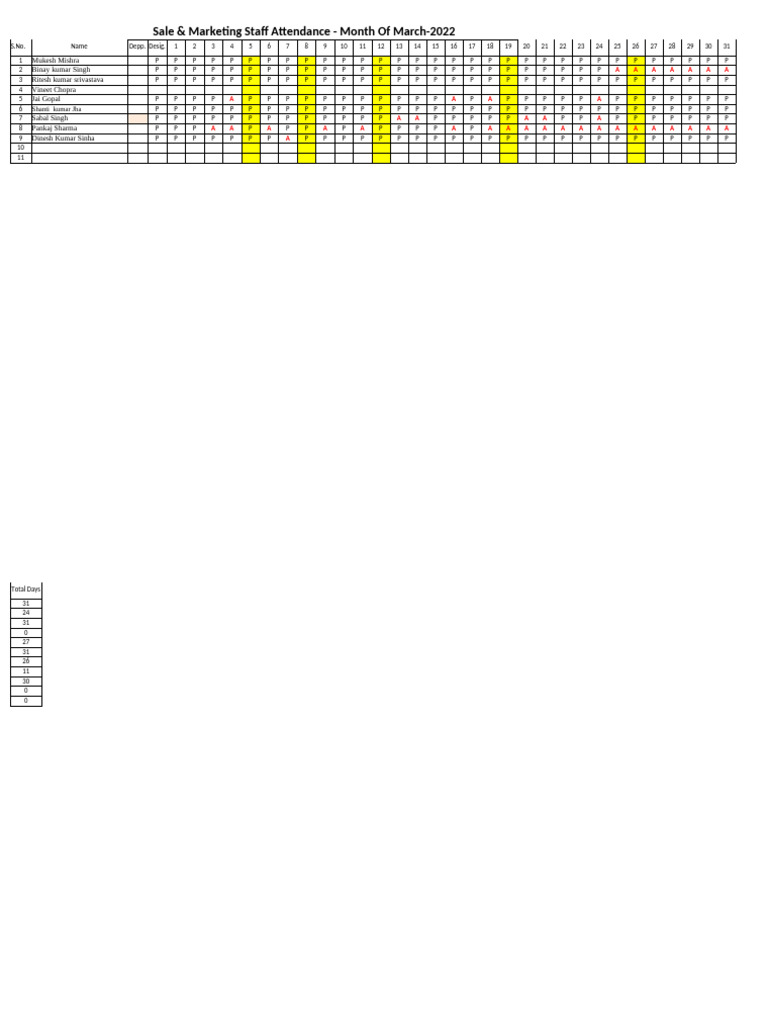 Month of March Attendance 2025 | PDF