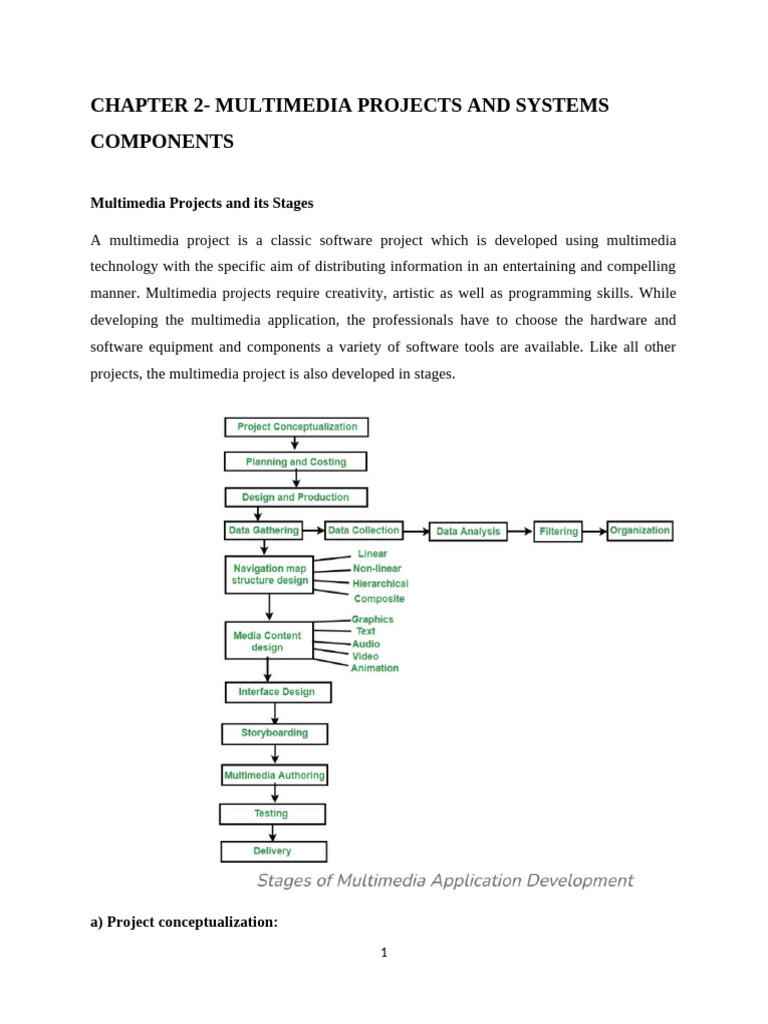 CHAPTER 2- MULTIMEDIA PROJECTS AND SYSTEMS COMPONENTS | PDF | Computer Monitor | Computer Data ...