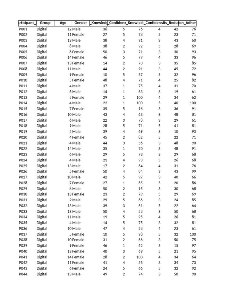 Hypothetical Master Chart | PDF