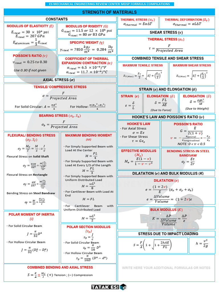 Es MDSP Formula Compilations | PDF | Young's Modulus | Stress (Mechanics)