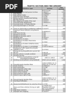 Offence Codes and Fines 2023final | PDF | Traffic | Speed Limit