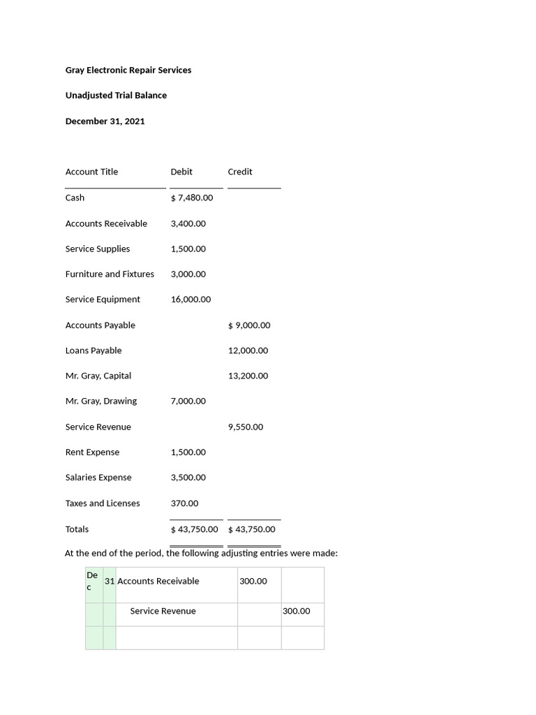 Adjusted Trial Balance Overview | PDF | Debits And Credits | Expense
