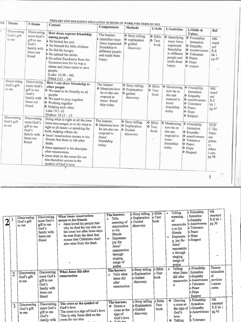 Primary One Scheme Work Religious Education | PDF