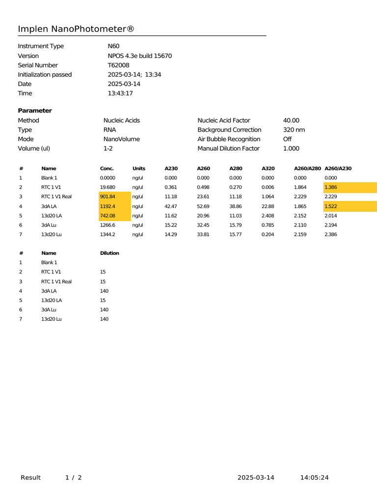 Extraction de ARN | PDF
