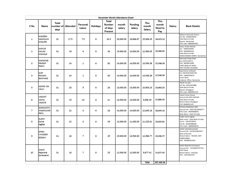 December Attendance Register Summary | PDF | Banks