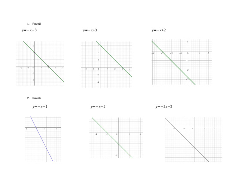 Grafici funkcija | PDF