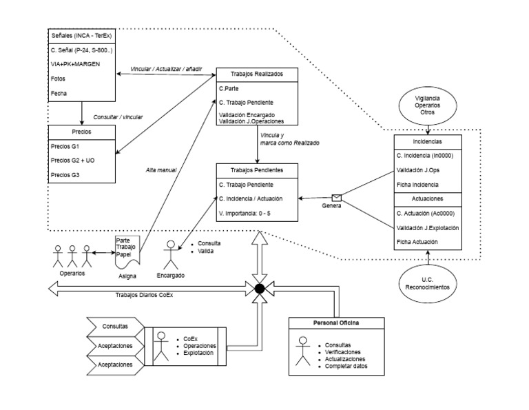 Trabajos - COEX - DB (1) .Drawio | PDF