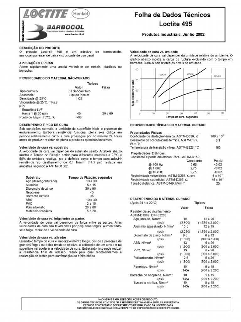 Loctite 495 | PDF