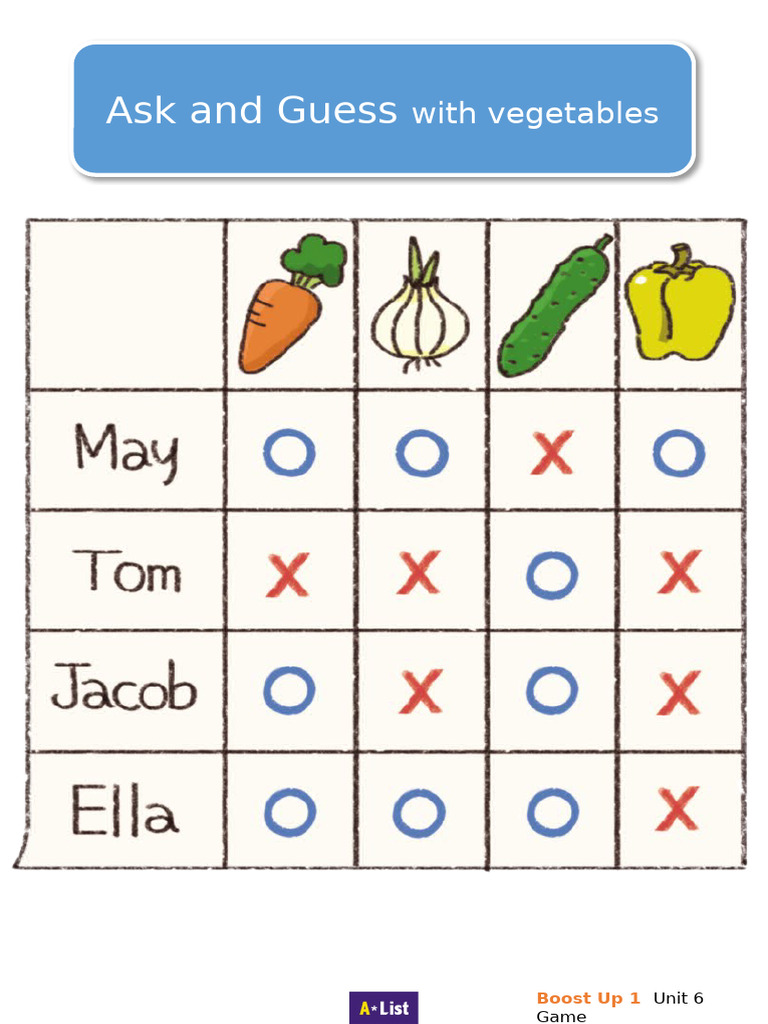Boost Up SB1 Game Resources Charts | PDF
