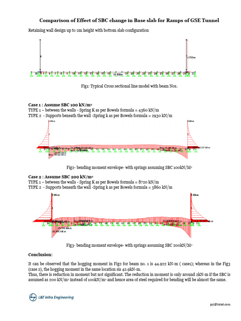 Comparison of Increase in SBC Check For Ramps of GSE Tunnel | PDF